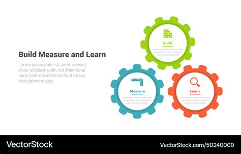 Bml Build Measure And Learn Cycle Infographics Vector Image