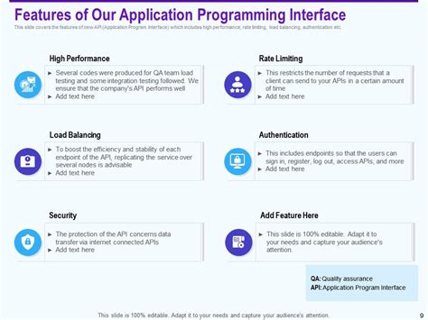 Api Strategies For Building Software Applications Powerpoint