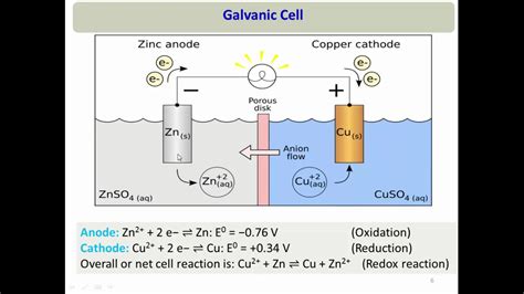 What Causes Galvanic Corrosion At Alma Farrington Blog