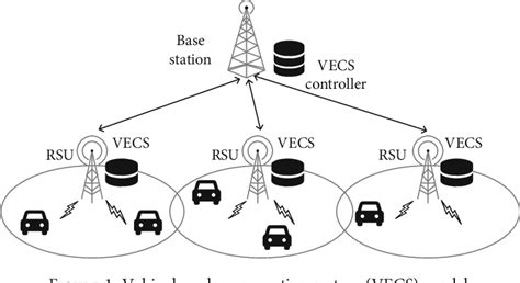 Figure 1 From Task Migration Based On Reinforcement Learning In