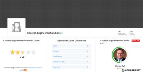 Contech Engineered Solutions Culture Comparably