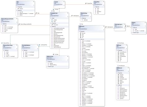Everystep Scripting Tool Object Model Classes Methods Properties Etc