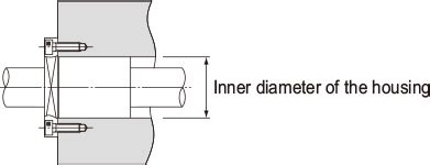 Assembling The Linear BushingPoint Of DesignOther Linear Motion GuidesProduct InformationTHK
