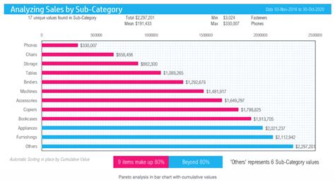 Bar Chart Excel Template Eloquens