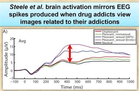 Analysis Of Sexual Desire Not Hypersexuality Is Related To Neurophysiological Responses