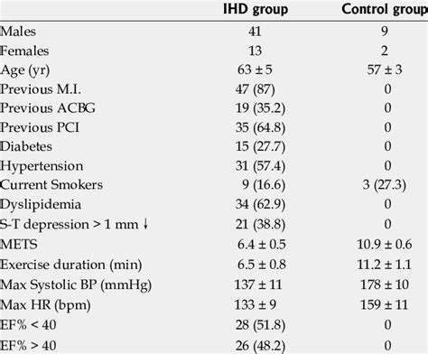 Demographic Clinical And Tcl Data N Download Table Demographic Clinical And Tcl Data N Download Table