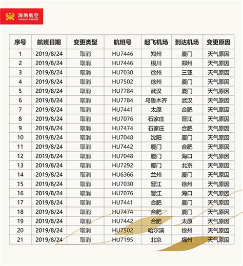 台风“白鹿”将再次登陆，东航海航取消数十趟进出港航班浦江头条澎湃新闻 The Paper