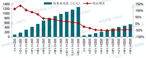 2022年三季度中国房地产市场总结与趋势展望 房地产市场有望底部企稳 房产资讯 北京房天下