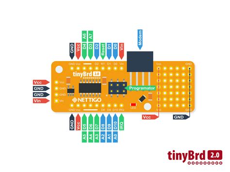 Nettigo Tinybrd 20 Wireless Sensor Arduino Ide Compatible