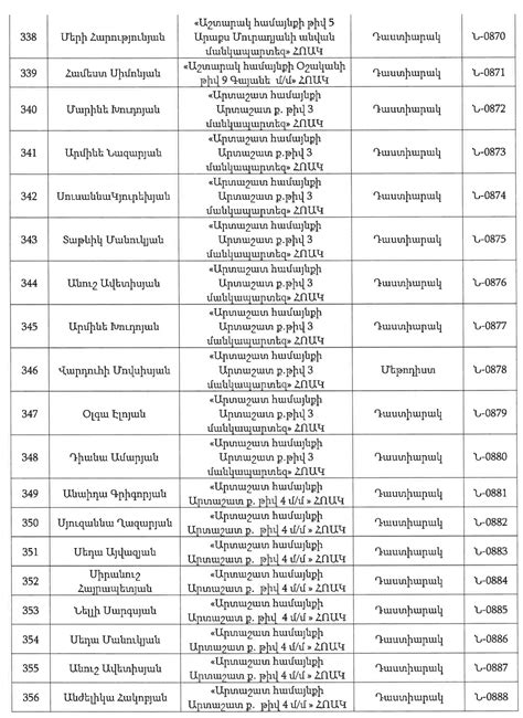 «Նախադպրոցական ուսումնական հաստատությանտնօրենի և մանկավարժական աշխատողների վերապատրաստումներ