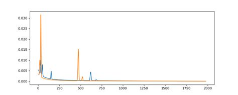 Models — Espm 113 Documentation