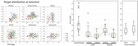 Online Eye Multimodal Implicit Eye Tracking Calibration For Xr Proceedings Of The 2025 Chi