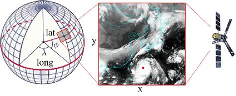 Figure 1 From Typhoon Track Prediction Using Satellite Images In A Generative Adversarial