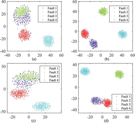 Figure 10 From Sir Aided Dynamic Canonical Correlation Analysis For Fault Detection And