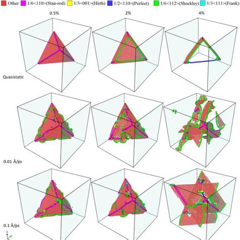 Visualization Of The Destruction Of The Lomer Cottrell Dislocation
