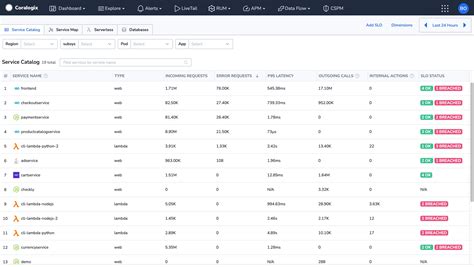 Service Catalog Coralogix