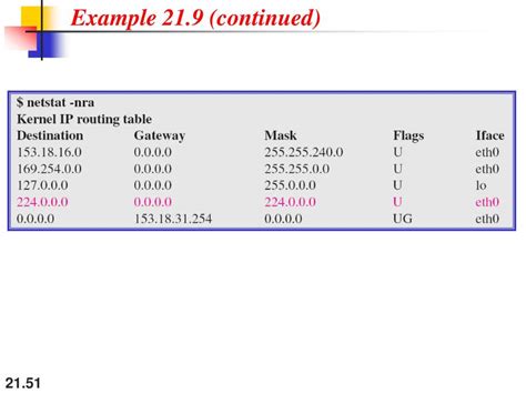 Network Layer Address Mapping Error Reporting And Multicasting