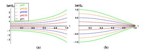 A New Analytical Algorithm For Uncertain Fractional Differential Equations In The Fuzzy