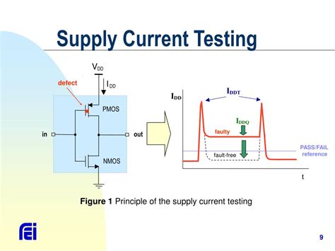 Ppt Adaptive On Chip Test Strategies For Complex Systems Powerpoint