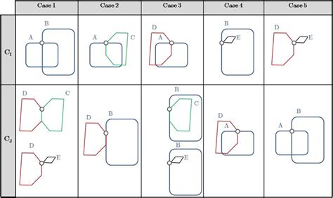 The Top Row Presents The Possible Choices For I For Diagram D In Fig Download Scientific