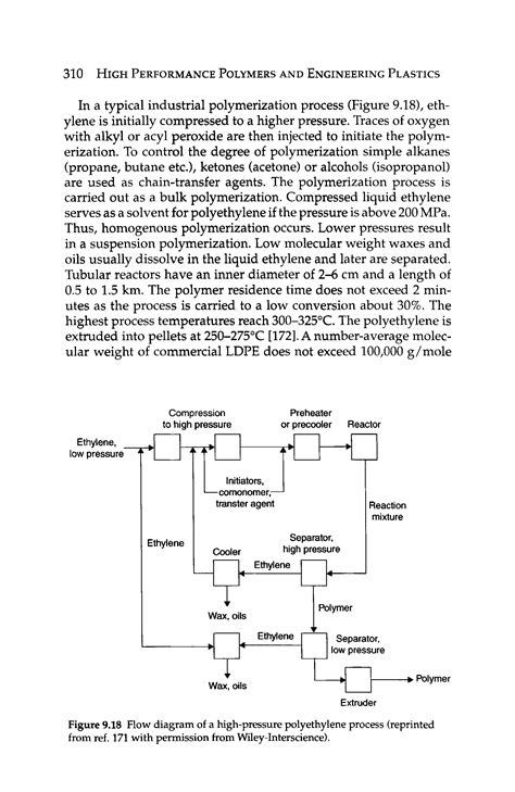Polyethylene Process Flow Diagram Big Chemical Encyclopedia