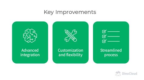 Aws Is Expanding Its Control Over Generative Ai Dinocloud
