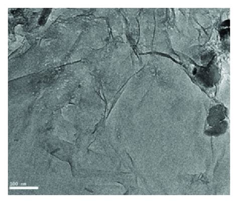 The Tem And Saed Analysis Of The Graphite A B Precipitate C