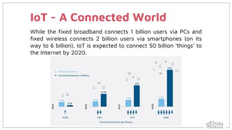 Artificial Intelligence And Iot Ppt
