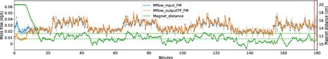figure 1 from the artificial neural twin process optimization and continual learning in