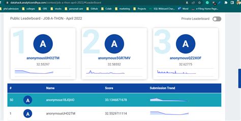 Github D3dileepmachine Learning