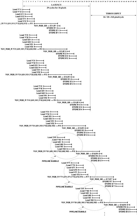 Figure 1 From Color Space Conversion On Fpga Augmented Trimedia 32 Processor Semantic Scholar