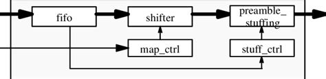 Block Diagram Of The Demapper Download Scientific Diagram