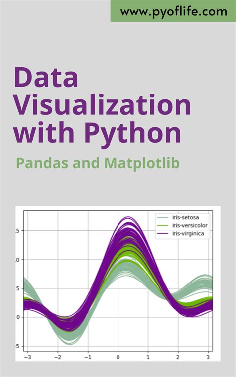 Data Visualization With Pandas And Matplotlib