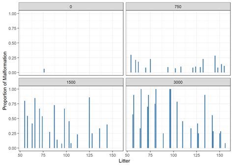 Bayesian Hierarchical Linear Regression Had5314h Applied Bayesian Methods In Clinical