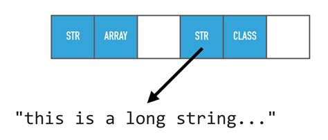What Causes Ruby Memory Bloat Joyful Bikeshedding