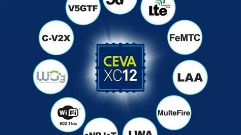 DSP Catches Up With 5G LTE Tech Demands EE Times India