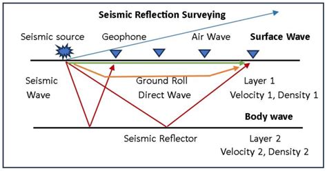 sketch of a seismic survey[11] download scientific diagram