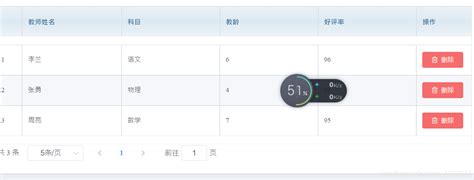 Uncaught In Promise Error Request Failed With Status Code 500 Csdn博客