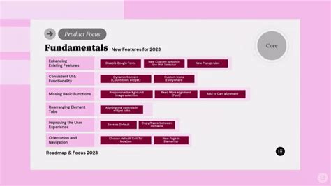 elementor roadmap and focus for 2023 recap