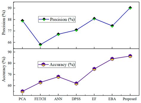 An Optimized Neurofuzzy Based Regression Trees For Disease Prediction Framework