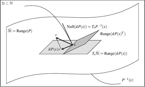 Figure 1 From Learning Nonlinear Projections For Reduced Order Modeling Of Dynamical Systems
