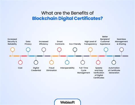 15 Benefits Of Blockchain Digital Certificates Webisoft Blog