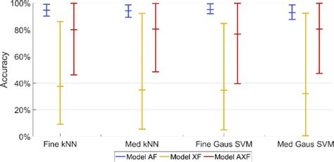 Depth Of Cut Frequency Domain Model Accuracy Graph Download