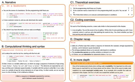 Serena Bonaretti On Linkedin Introducing Learn Python With Jupyter”