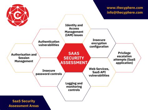 Saas Security Testing Crest Approved Penetration Testing