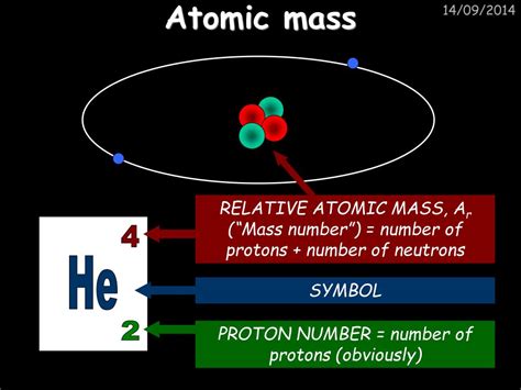 PPT Atomic Mass PowerPoint Presentation Free Download ID
