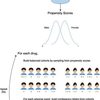 How Does AwareDX Determine Sex Risks Download Scientific Diagram