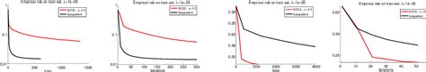 Figure 1 From A Smoothing Approach For Composite Conditional Gradient With Nonsmooth Loss