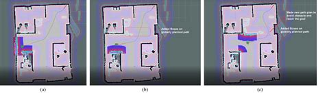 Figure 22 From Design And Implementation Of An Integrated Control System For Omnidirectional