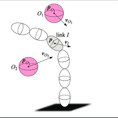 A Case Where A Hyper Redundant Manipulator And Two Moving Obstacles O 1 Download Scientific